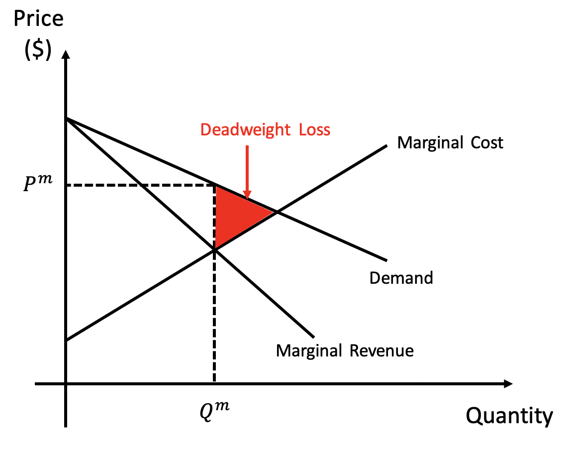 The Economics of Digital Platforms: A Guide for Regulators – Report on ...